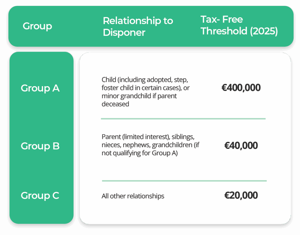 Inheritance Tax in Ireland Explained | Fairstone Ireland