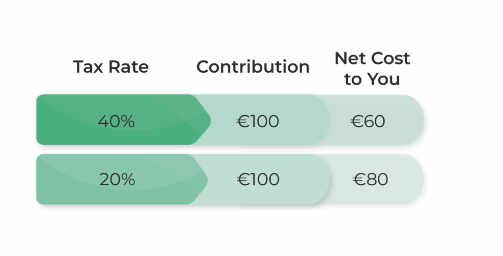 What is a PRSA in Ireland | Fairstone Ireland